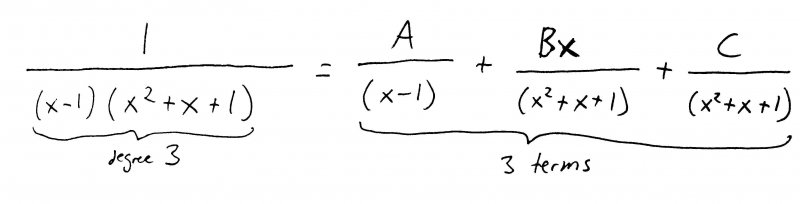 College Park Tutors Blog Differential Equations The How And Why 