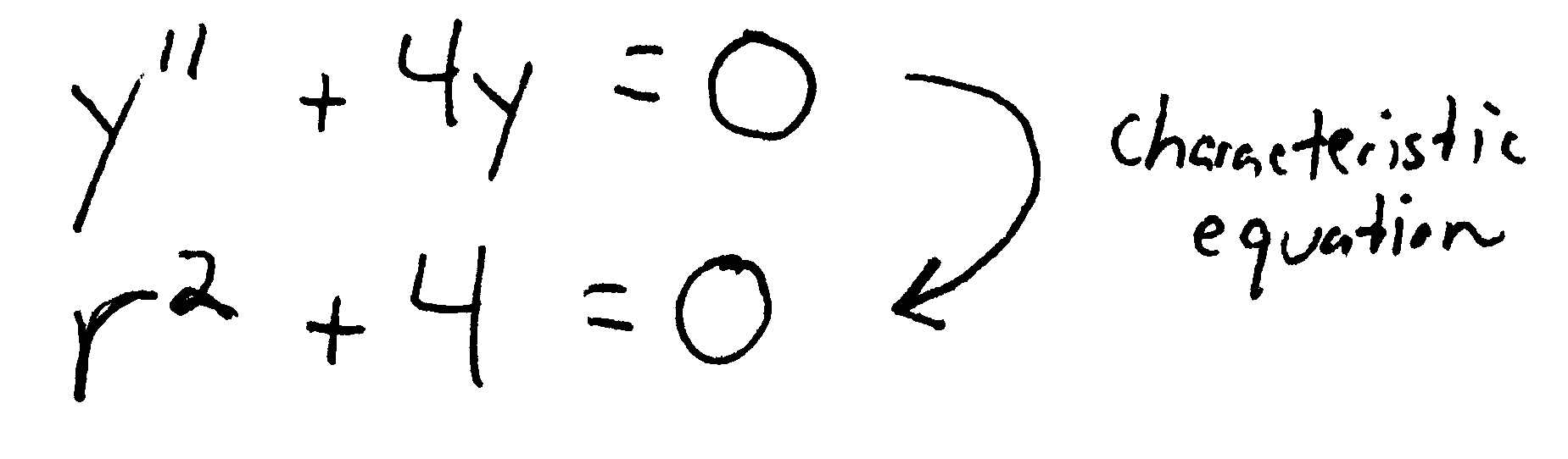 College Park Tutors Blog Differential Equations Solving A Second